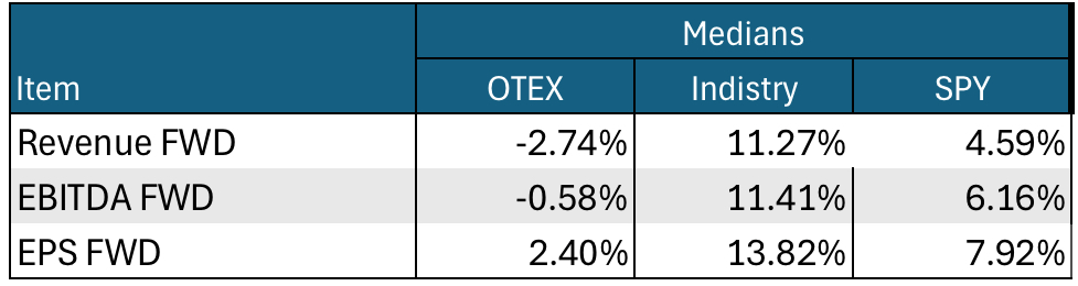 Open Text Stock Is A Modern Rarity: An AI Diamond With A Low P/E ...