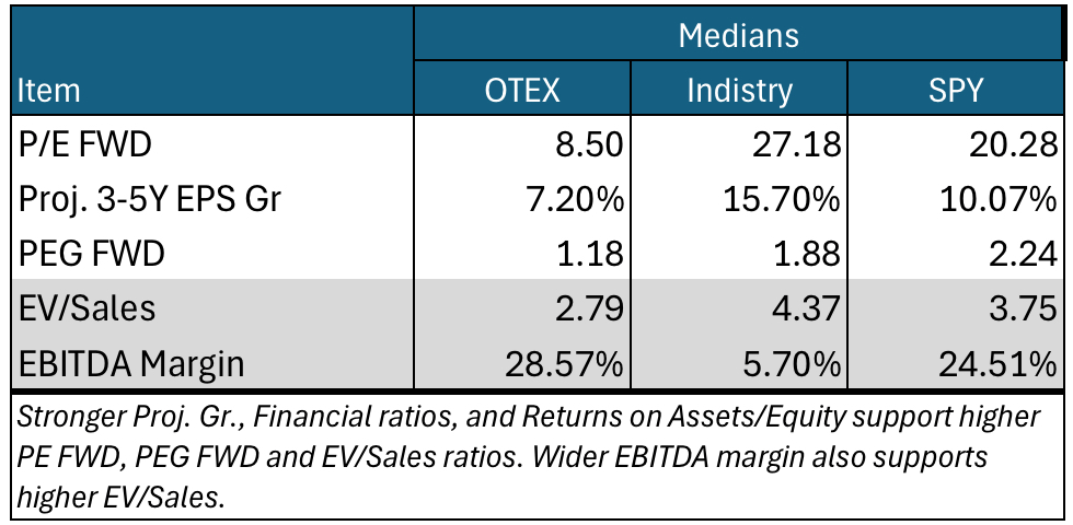 Open Text Stock Is A Modern Rarity: An AI Diamond With A Low P/E ...
