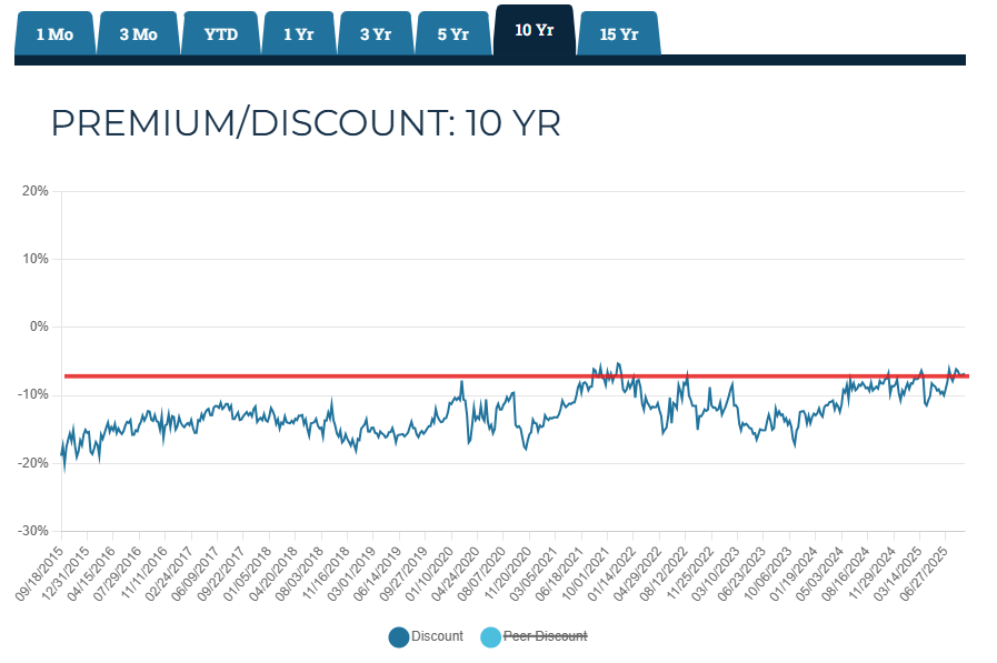 BWG: Global Income CEF With Questionable Dividend Coverage (NYSE:BWG) | Seeking Alpha