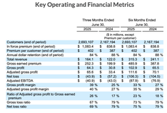 Lemonade Stock: New Reinsurance Contracts Position This Company To Soar ...