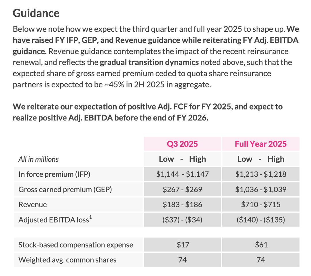 Lemonade Stock: New Reinsurance Contracts Position This Company To Soar ...