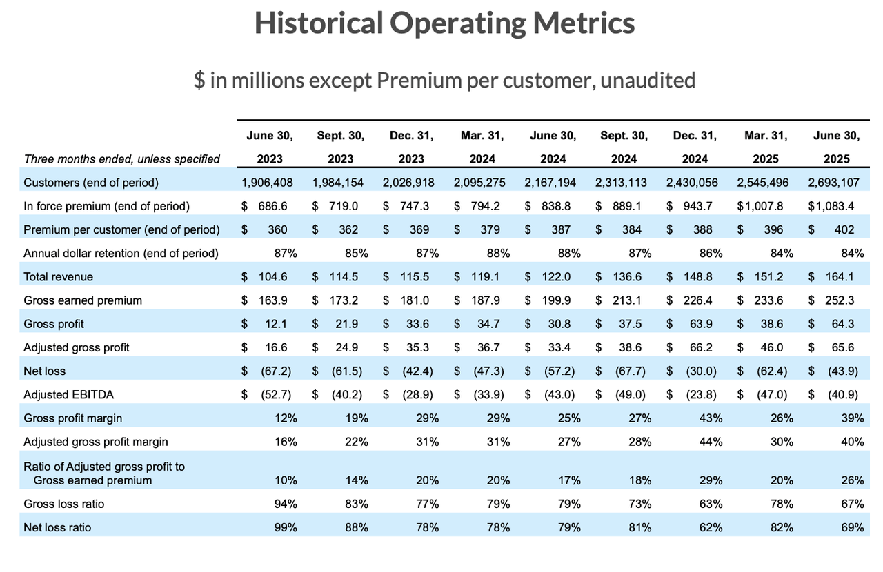 Lemonade Stock: New Reinsurance Contracts Position This Company To Soar ...