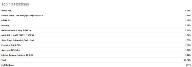 You Must Understand PDI And Why We Would Not Buy It (NYSE:PDI ...
