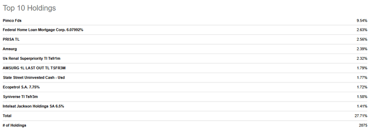 You Must Understand PDI And Why We Would Not Buy It (NYSE:PDI ...