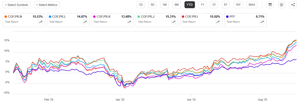 Capital One: Preferred Shares Offer Attractive Current Yields And ...