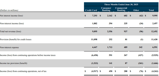 Capital One: Preferred Shares Offer Attractive Current Yields And ...