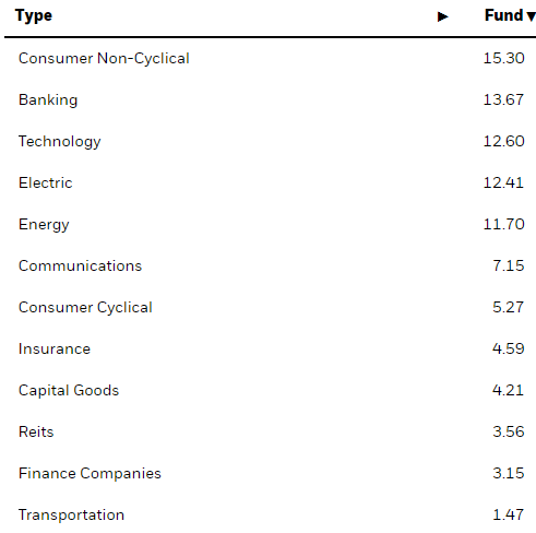 4 Stronger Alternatives To BND (NASDAQ:BND) | Seeking Alpha