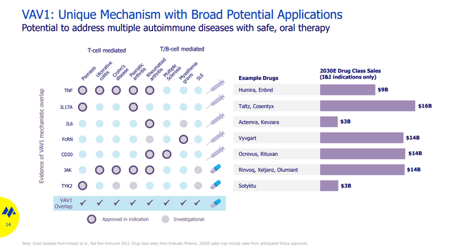Monte Rosa Therapeutics And The Promise Of Molecular Glue Degraders ...