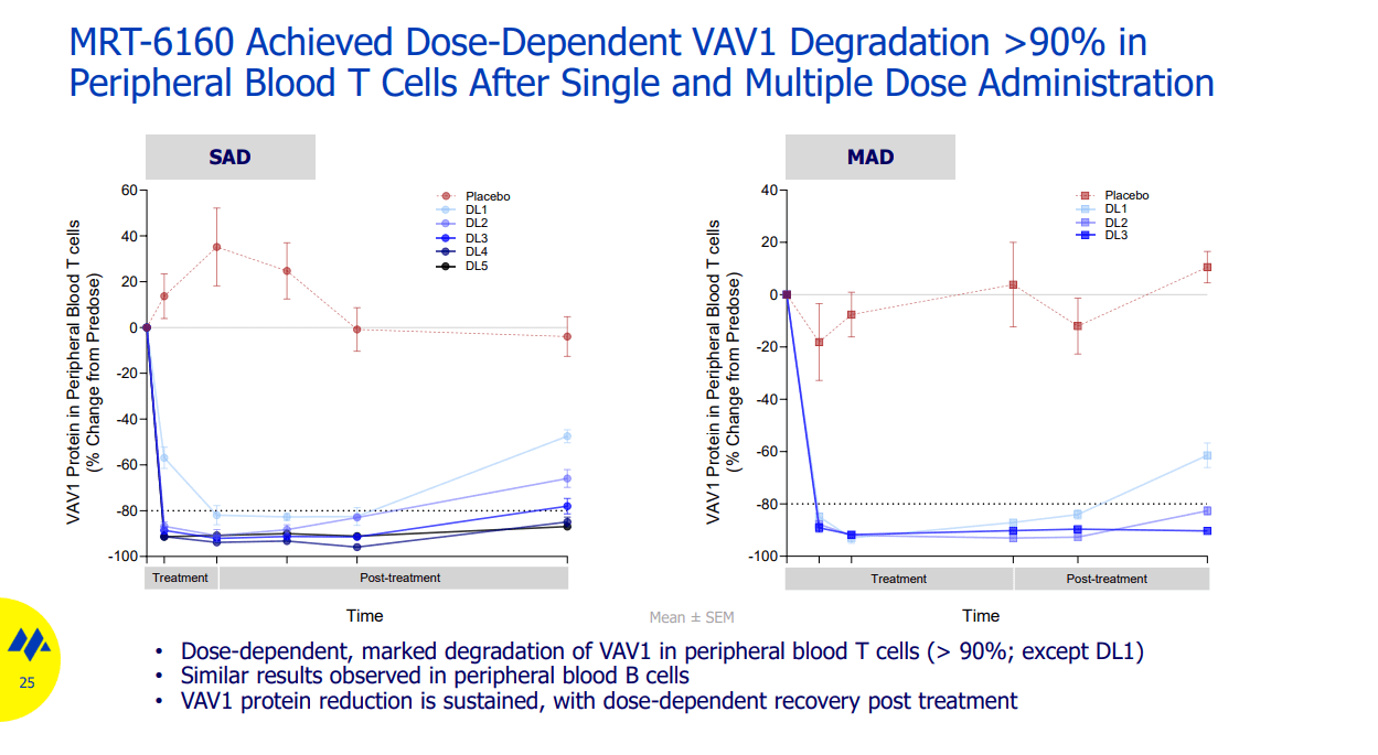 Monte Rosa Therapeutics And The Promise Of Molecular Glue Degraders ...
