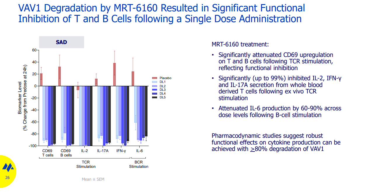Monte Rosa Therapeutics And The Promise Of Molecular Glue Degraders ...