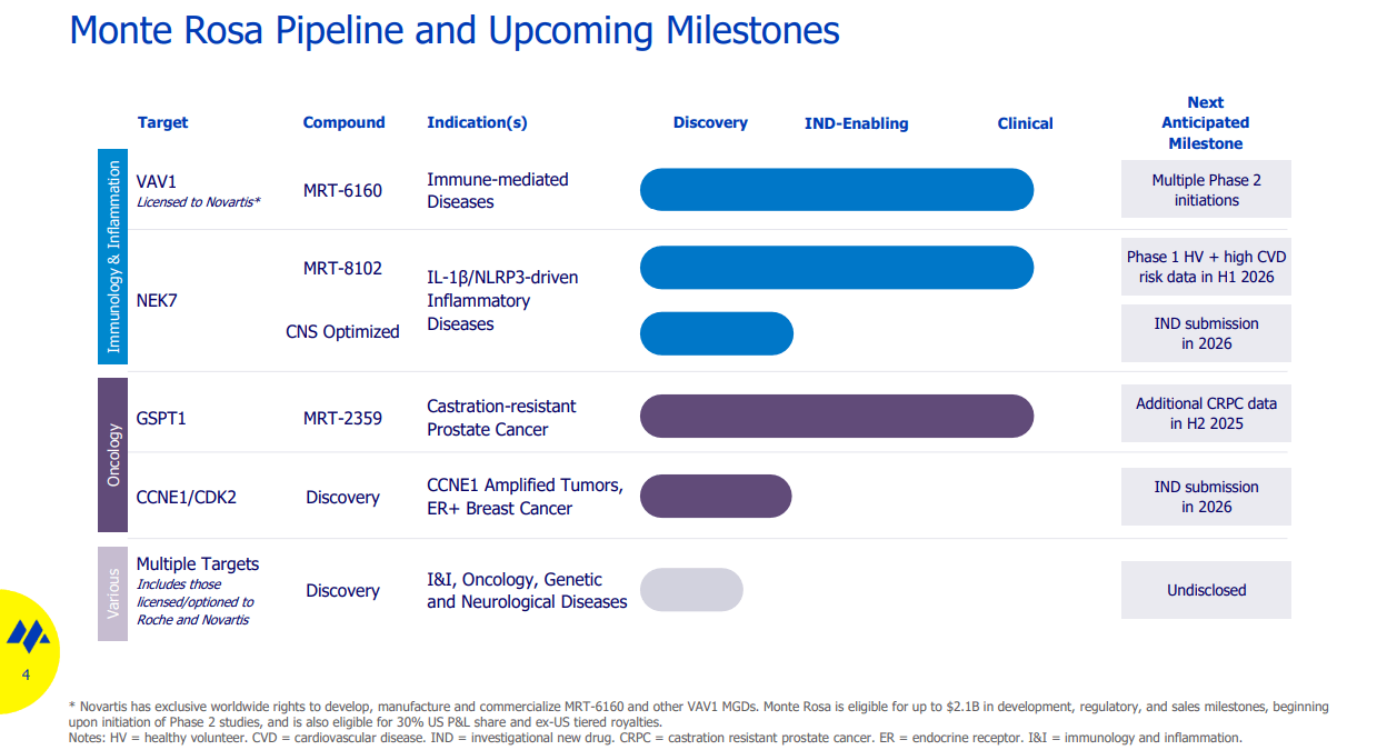 Monte Rosa Therapeutics And The Promise Of Molecular Glue Degraders ...