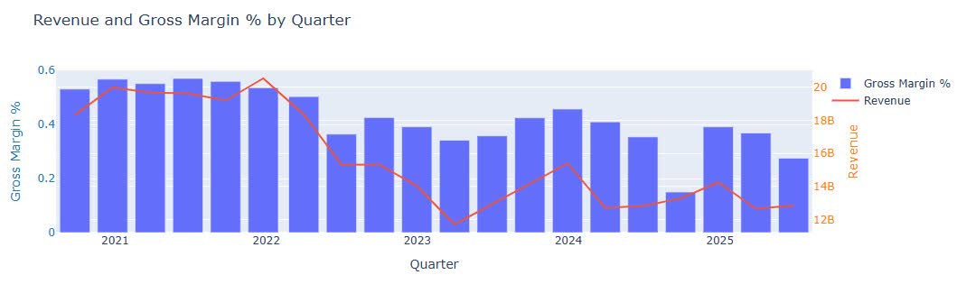 Intel: Only The Paranoid Survive (NASDAQ:INTC) | Seeking Alpha