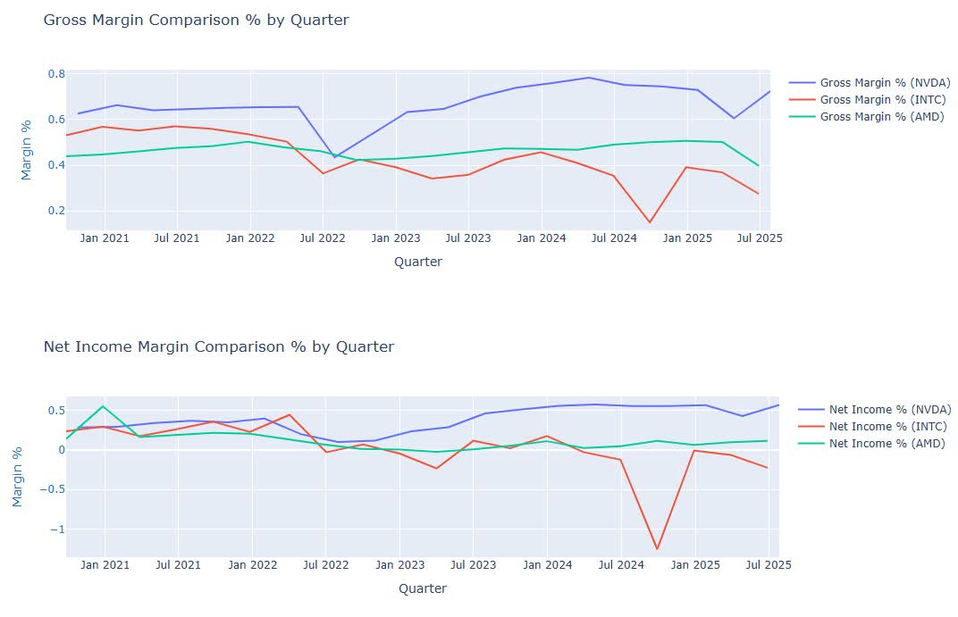 Intel: Only The Paranoid Survive (NASDAQ:INTC) | Seeking Alpha
