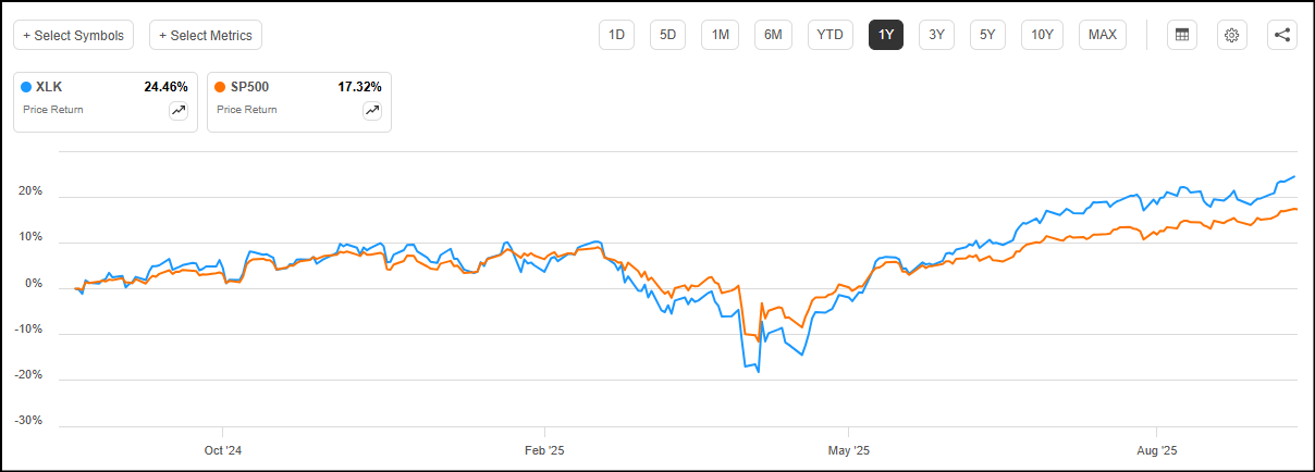 Top 6 Tech Stocks For Q4 | Seeking Alpha