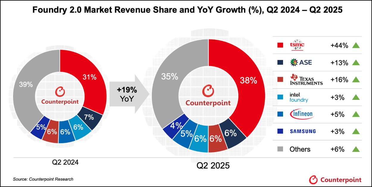 Top 6 Tech Stocks For Q4 | Seeking Alpha