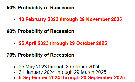 U.S. Recession Probability As Fed Finally Set To Resume Rate Cuts ...