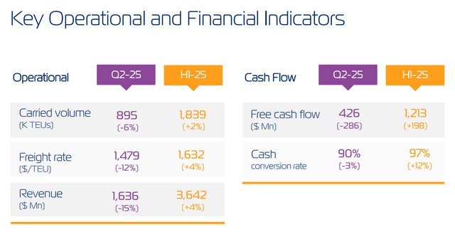 ZIM Integrated Shipping: A Steal At 0.45X Book Value (NYSE:ZIM ...