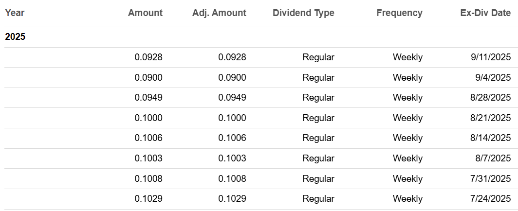 ULTY ETF: Capital Erosion Likely To Worsen In 2H 2025 (NYSEARCA:ULTY) | Seeking Alpha