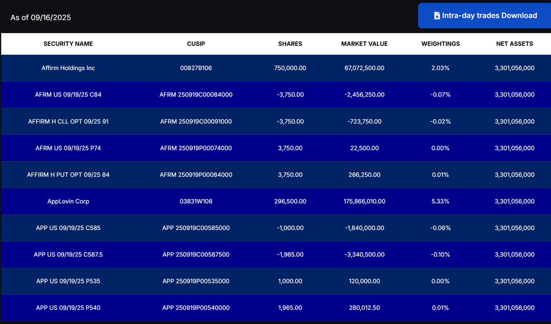 ULTY ETF: Capital Erosion Likely To Worsen In 2H 2025 (NYSEARCA:ULTY ...