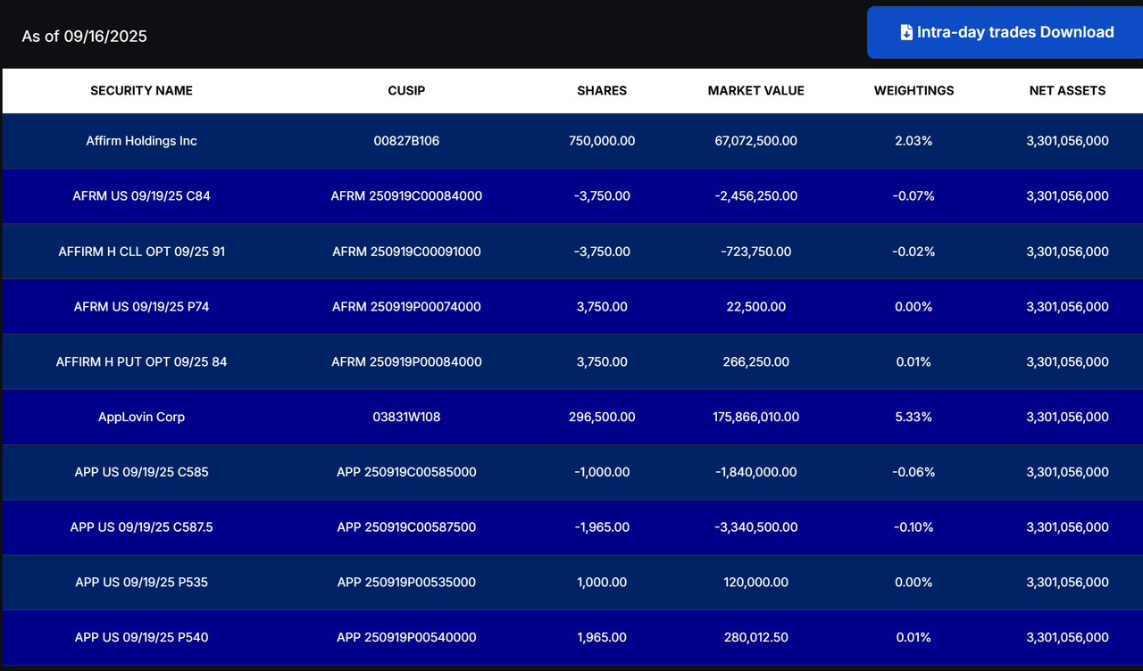 ULTY ETF: Capital Erosion Likely To Worsen In 2H 2025 (NYSEARCA:ULTY) | Seeking Alpha