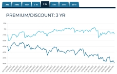 Prospect Capital Stock: Huge Discount & 20% Yield Are Signs To Avoid At ...