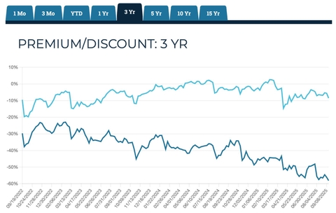 Prospect Capital Stock: Huge Discount & 20% Yield Are Signs To Avoid At ...