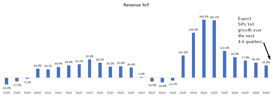 Nvidia: Top 5 Reasons To Keep Buying (NASDAQ:NVDA) | Seeking Alpha