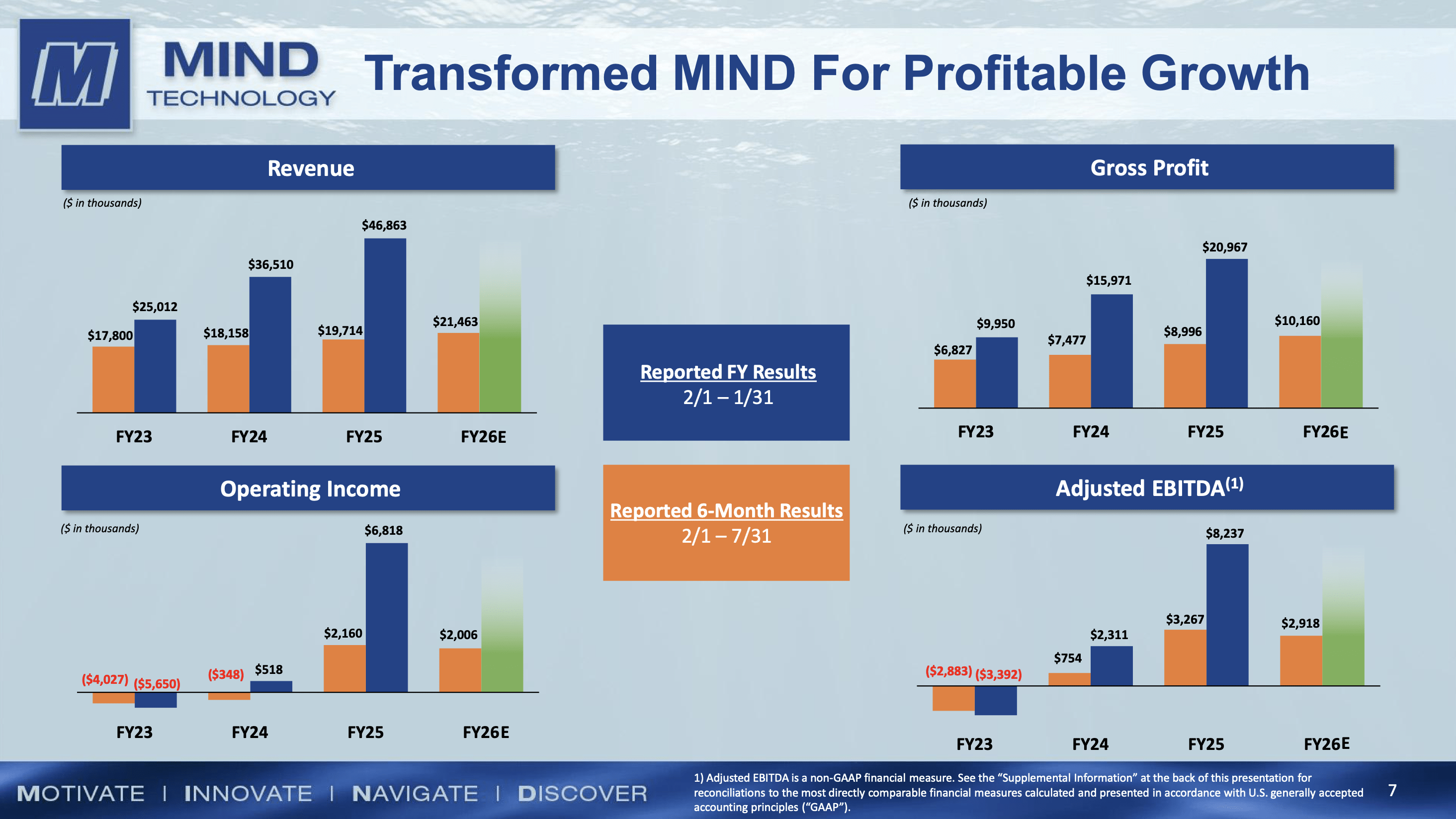 MIND Technology: Caught In The Churn (MIND) | Seeking Alpha