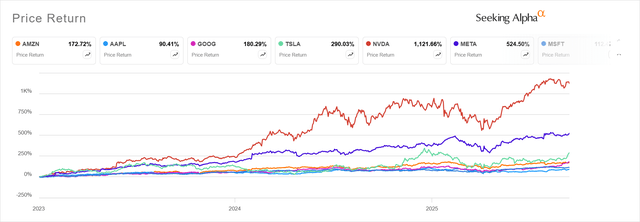 RSP-SPY Pairing: Diversify Or Not, That Is The Question, Why Not Both ...