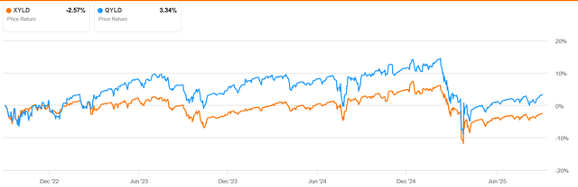 RSP-SPY Pairing: Diversify Or Not, That Is The Question, Why Not Both ...