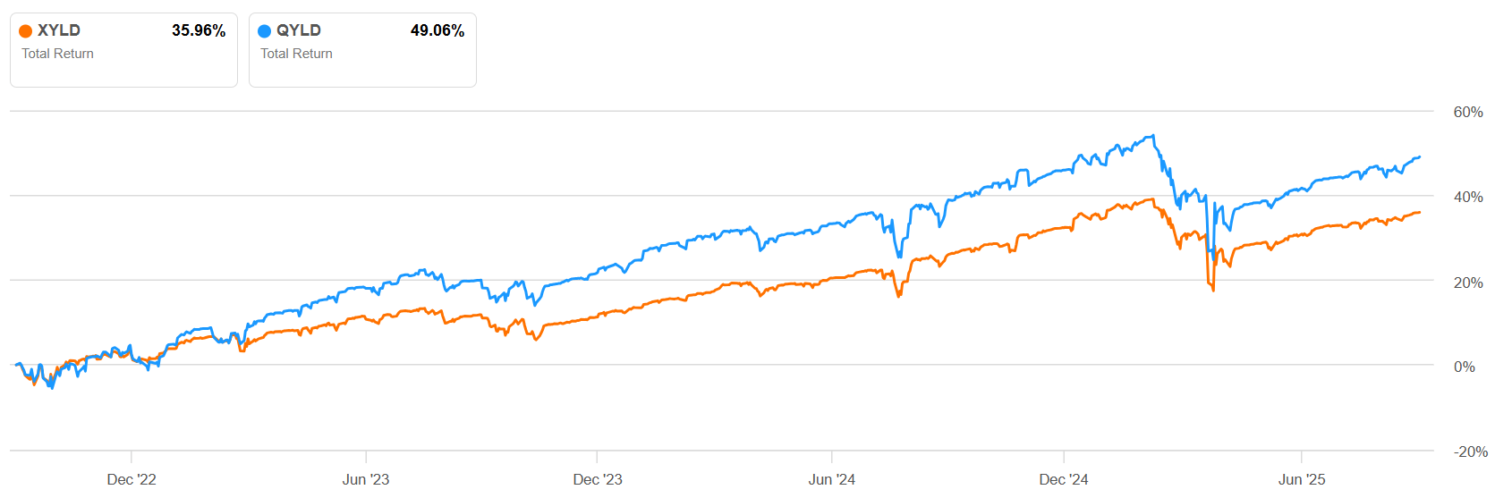 RSP-SPY Pairing: Diversify Or Not, That Is The Question, Why Not Both ...