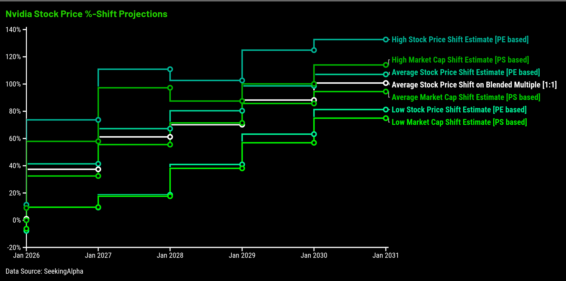 Nvidia Stock: It Is A Systematic Game Now--Always Be Prepared (NASDAQ ...