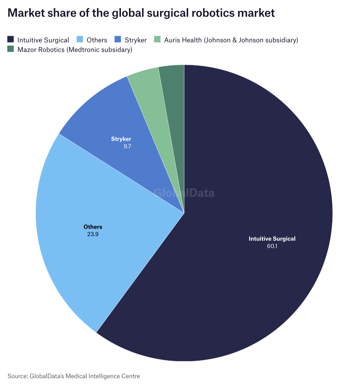 Intuitive Surgical: The Gold Standard In Robotic Surgery (NASDAQ:ISRG ...