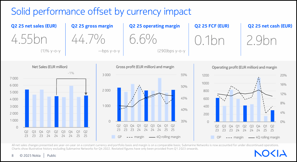 Nokia: Healthy And Undervalued 5G Leader Ready To Shine After Rate Cuts ...