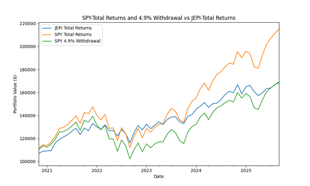 Is JEPI Silently Eroding Your Wealth? (NYSEARCA:JEPI) | Seeking Alpha