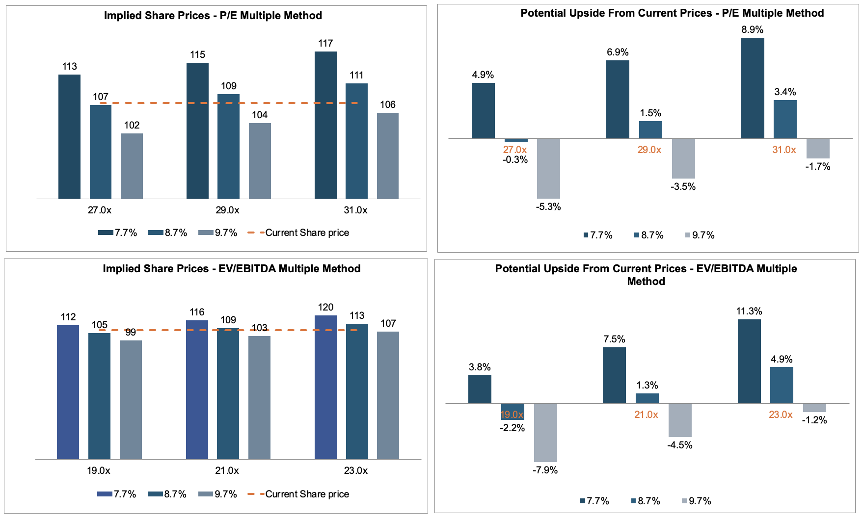 Johnson Controls Stock: Neutral Stance Maintained Post Q3 (NYSE:JCI ...