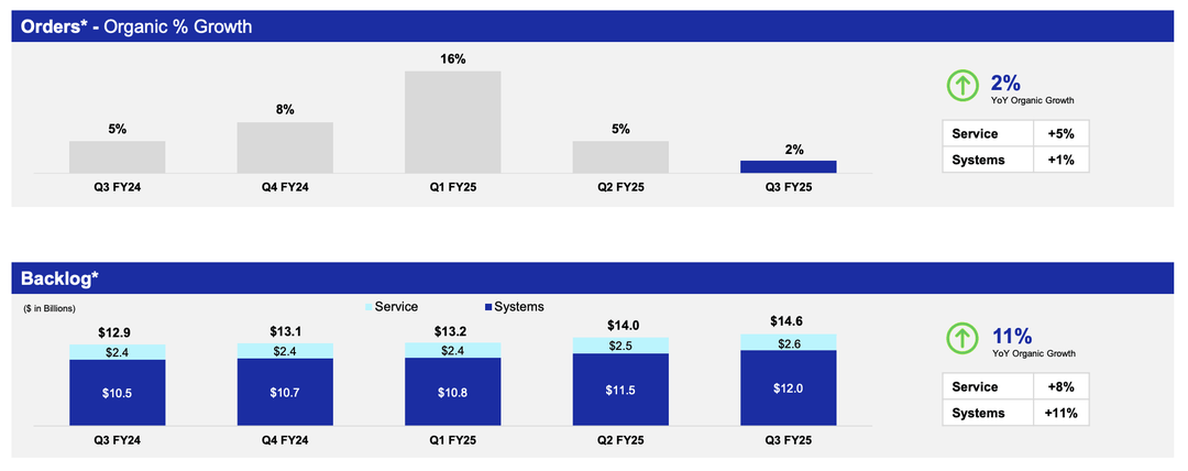 Johnson Controls Stock: Neutral Stance Maintained Post Q3 (NYSE:JCI ...