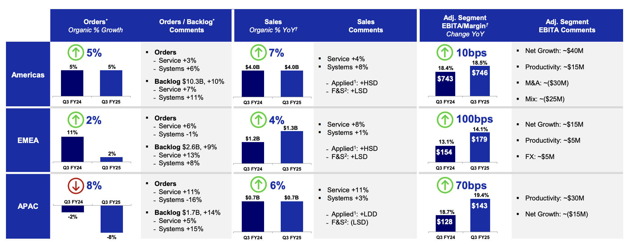 Johnson Controls Stock: Neutral Stance Maintained Post Q3 (NYSE:JCI ...