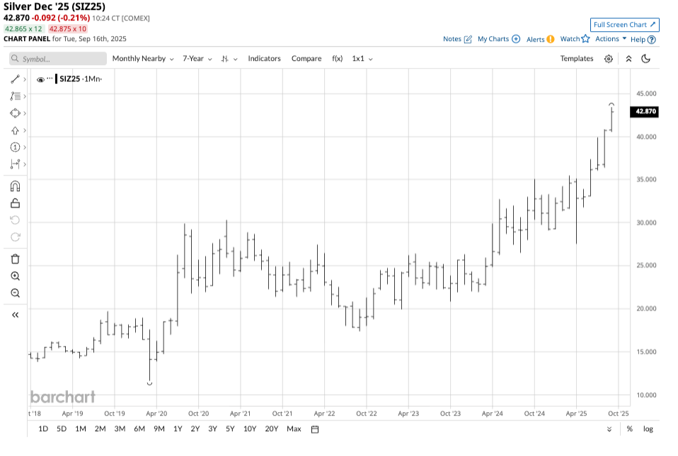 Silver And The Leveraged AGQ ETF Product (NYSEARCA:AGQ) | Seeking Alpha