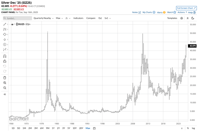 Silver And The Leveraged AGQ ETF Product (NYSEARCA:AGQ) | Seeking Alpha