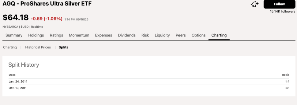 Silver And The Leveraged AGQ ETF Product (NYSEARCA:AGQ) | Seeking Alpha