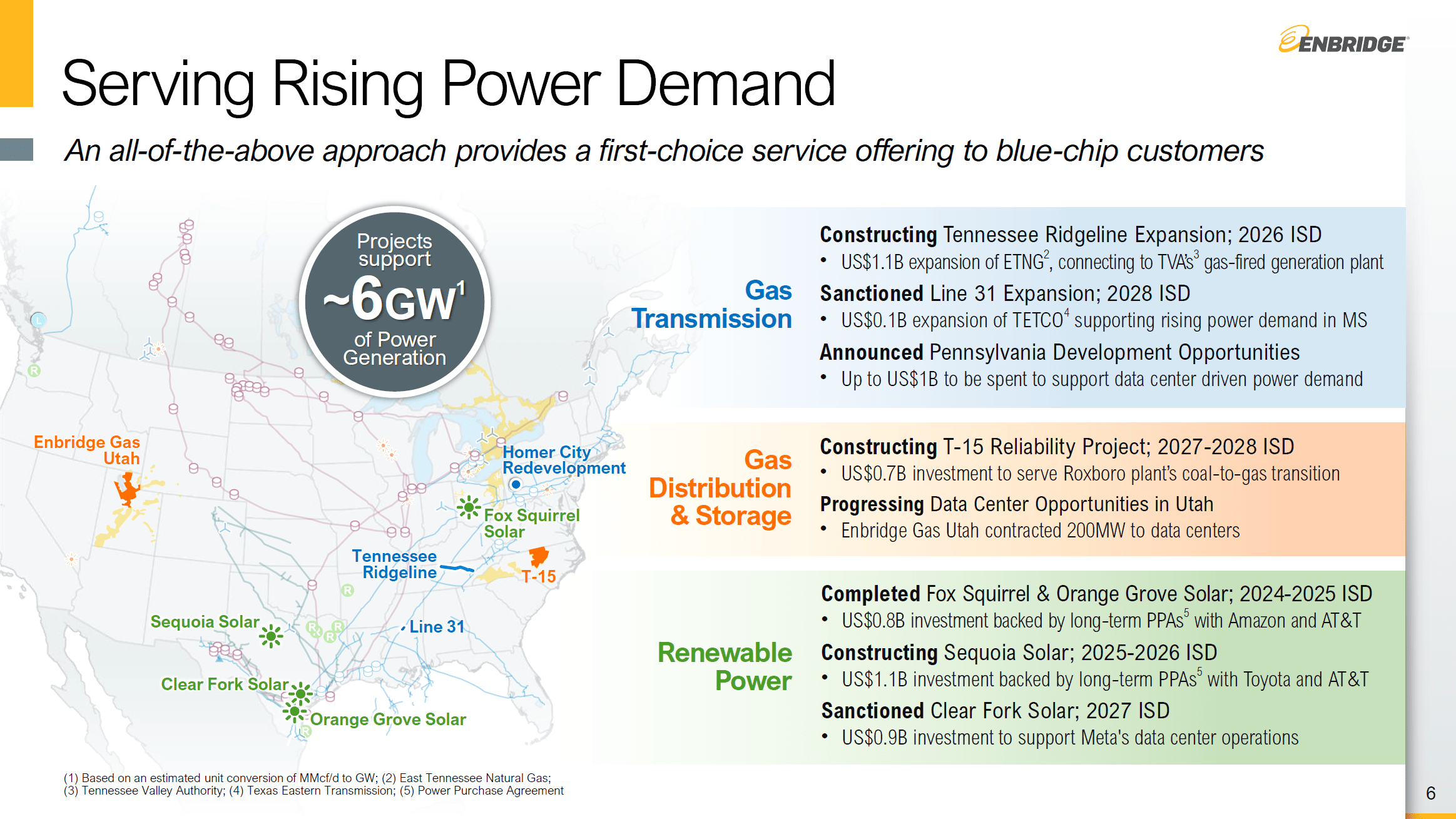 Enbridge: High Debt, But A Strong Growth Story For Years Ahead (ENB ...