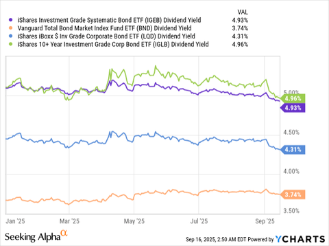 4 Stronger Alternatives To BND (NASDAQ:BND) | Seeking Alpha