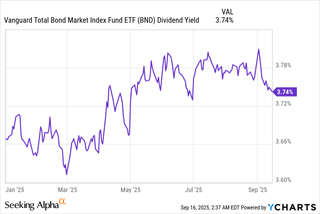 4 Stronger Alternatives To BND (NASDAQ:BND) | Seeking Alpha