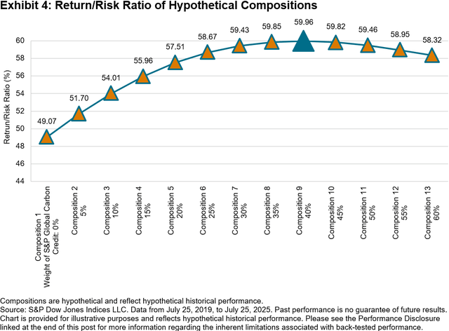 Carbon Credits: Playing The Diversification Game | Seeking Alpha