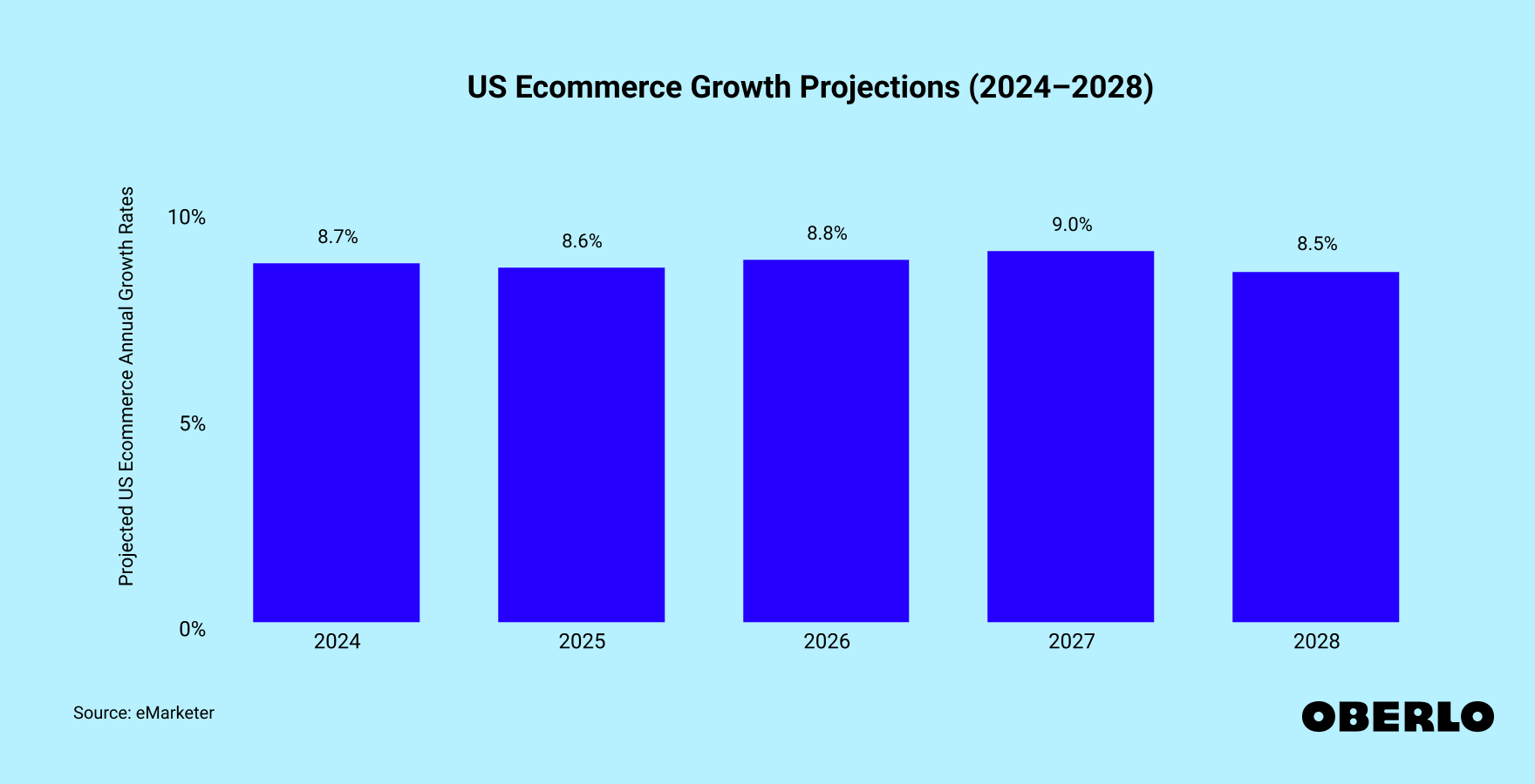 Commerce.com Stock: Asymmetric Return Profile (NASDAQ:CMRC) | Seeking Alpha