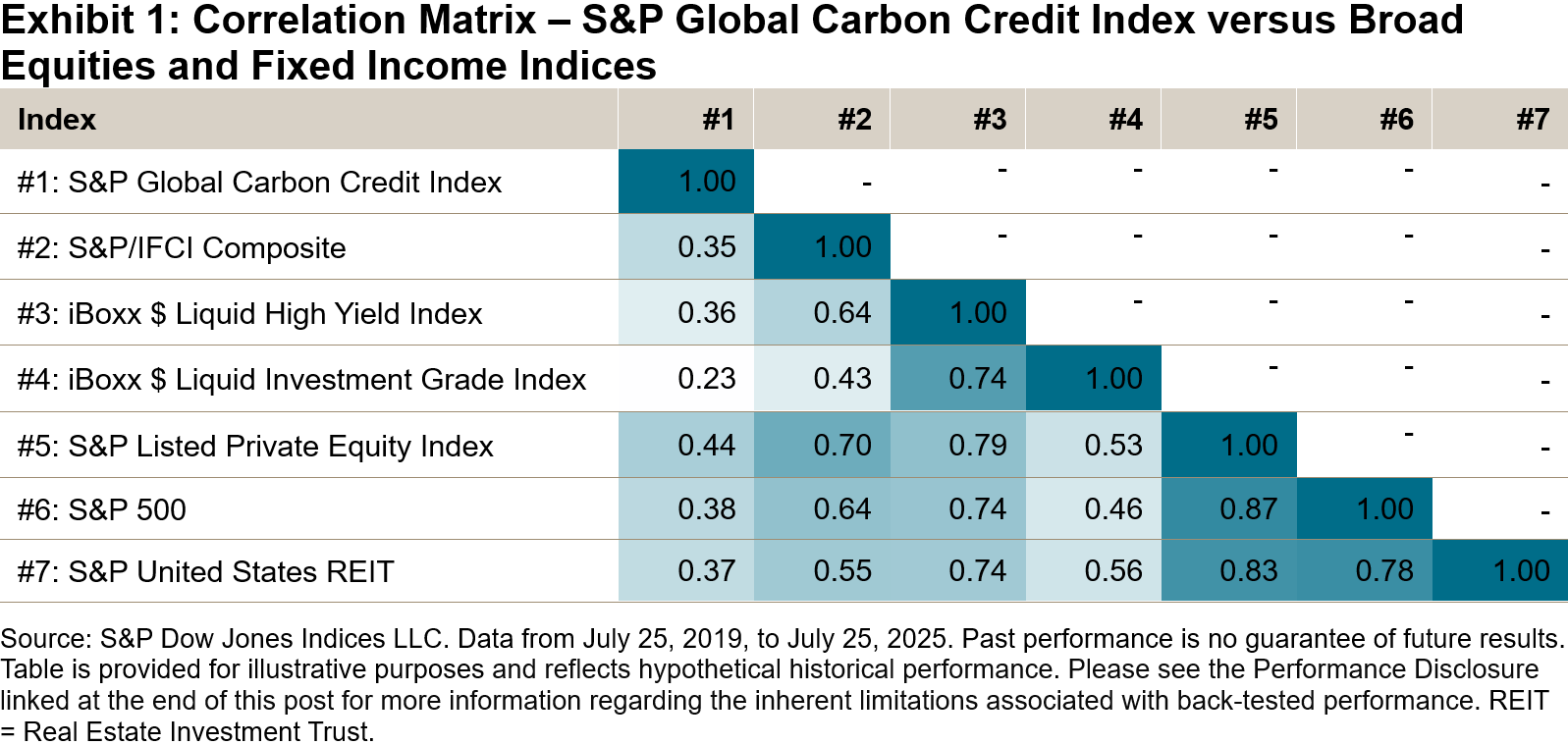 Carbon Credits: Playing The Diversification Game | Seeking Alpha