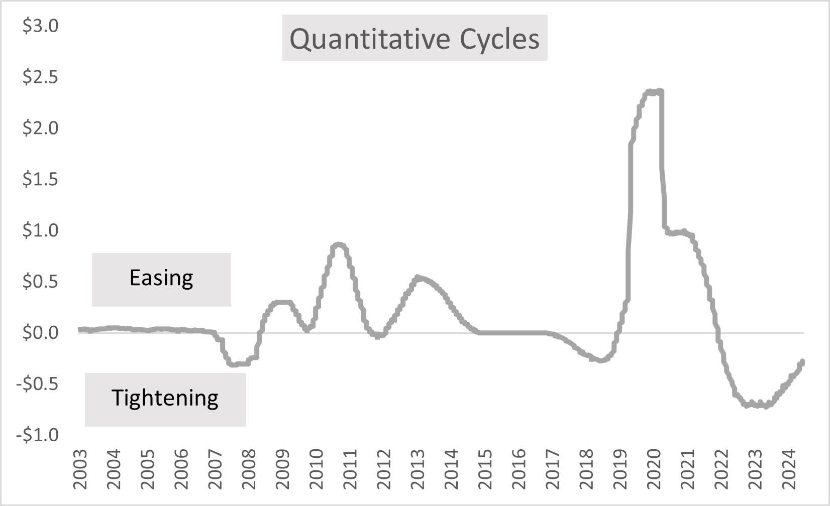 Federal Reserve Resumes Rate Cuts, Extends Inflation Runway | Seeking Alpha