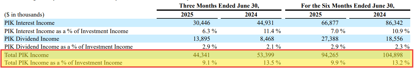Blue Owl Capital: Still A Solid BDC But NAV Is Trending Down (NYSE:OBDC ...