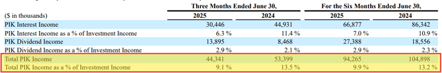 Blue Owl Capital: Still A Solid BDC But NAV Is Trending Down (NYSE:OBDC ...